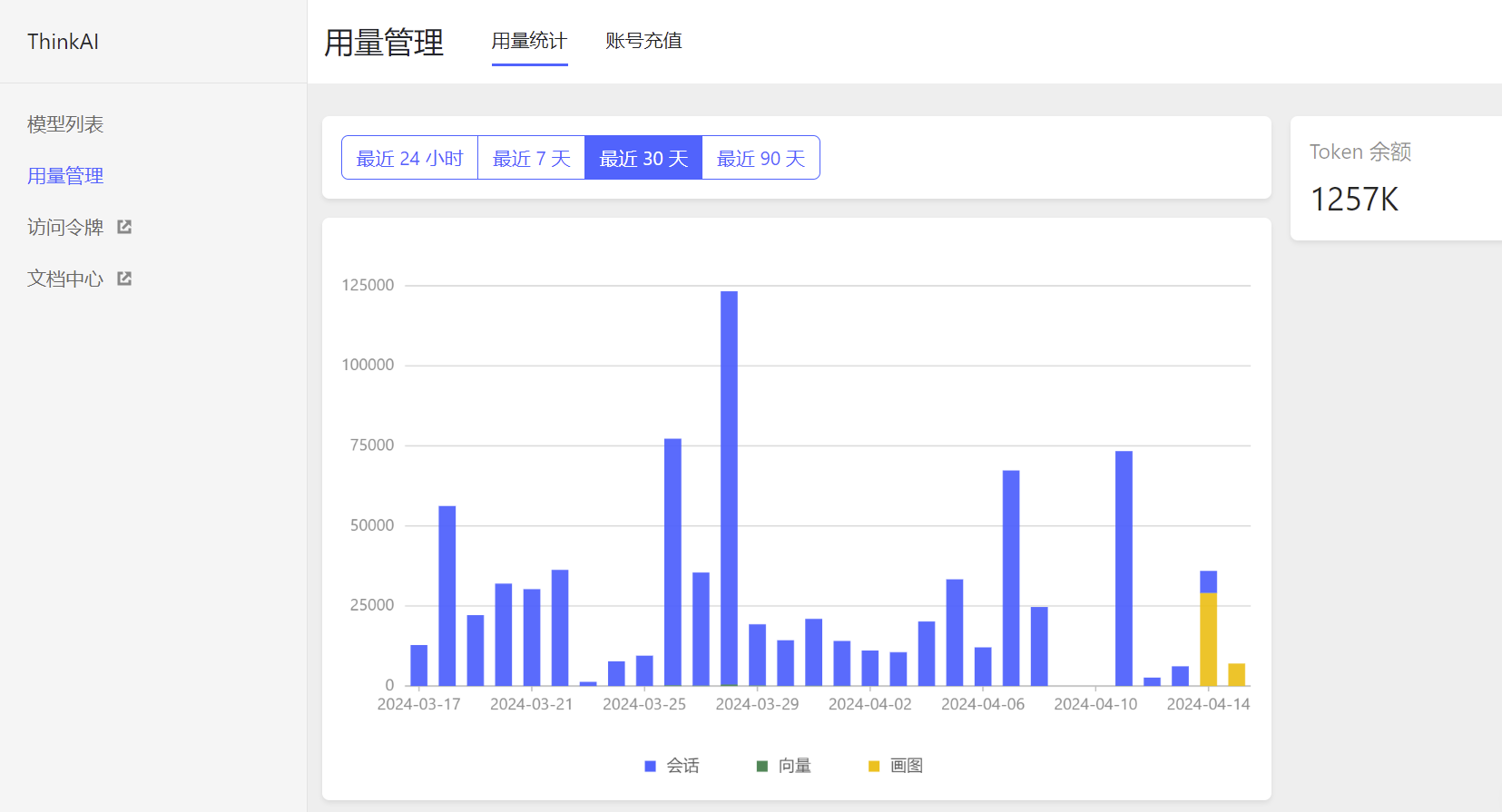 ThinkAI上线——提供统一AI接口服务