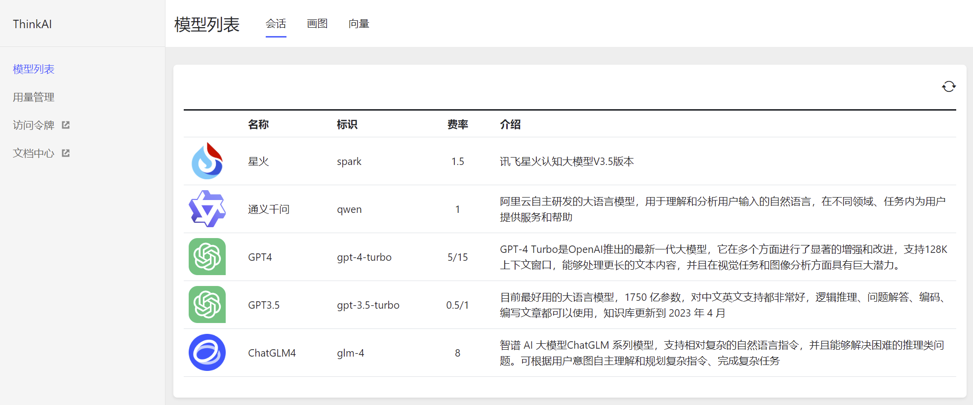 ThinkAI上线——提供统一AI接口服务